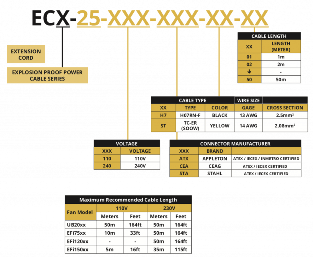 ECX Extension Cords – Euramco Group