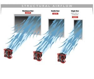 Testing Airflow - Euramco Group