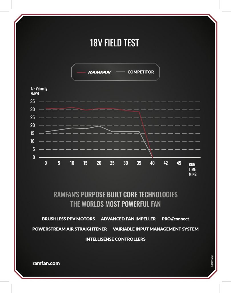 18V1hp BrushlessPPV - Euramco Group
