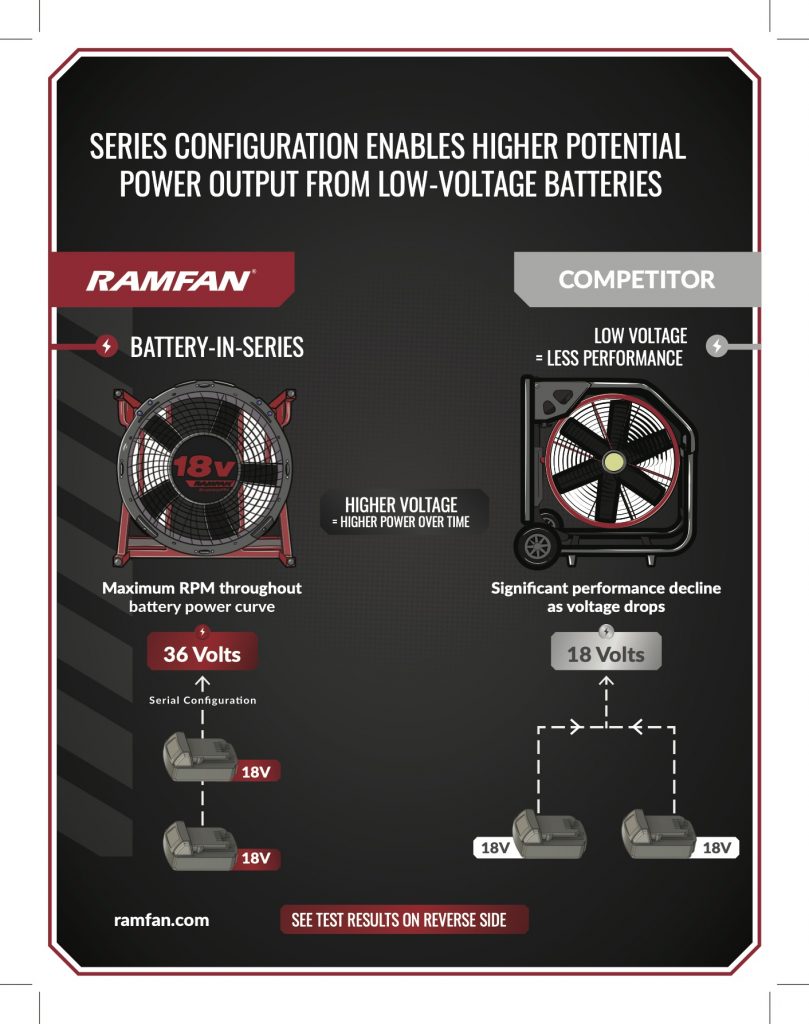 18V1hp BrushlessPPV - Euramco Group