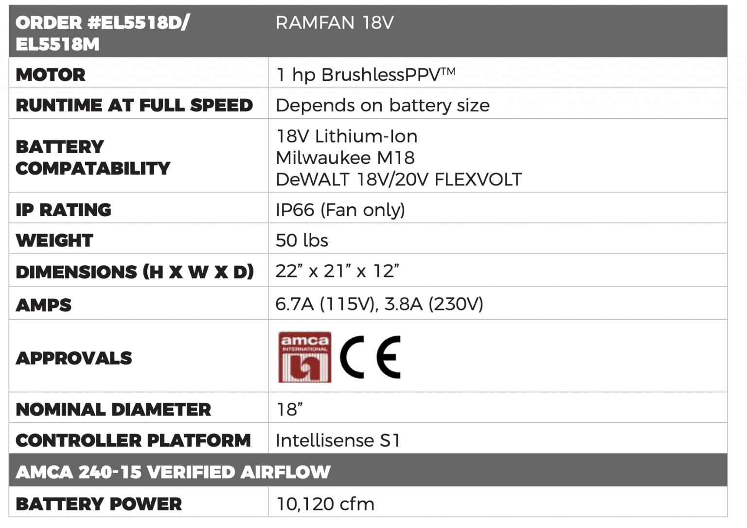 18V1hp BrushlessPPV - Euramco Group